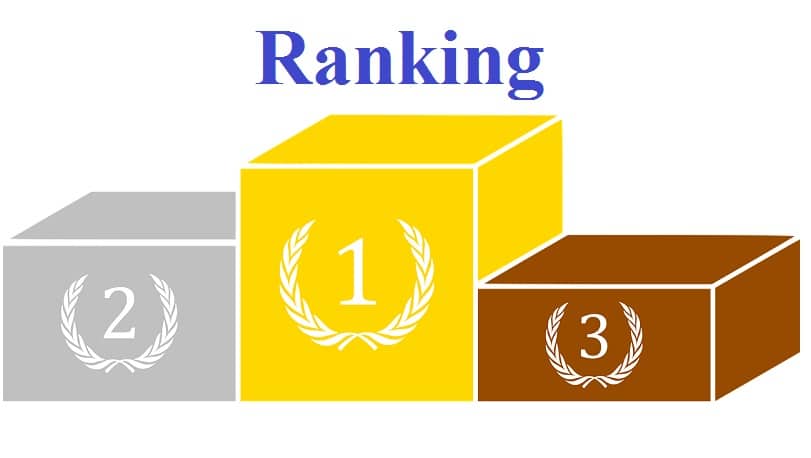 How To Rank A Set Of Numbers In Excel ExcelDataPro