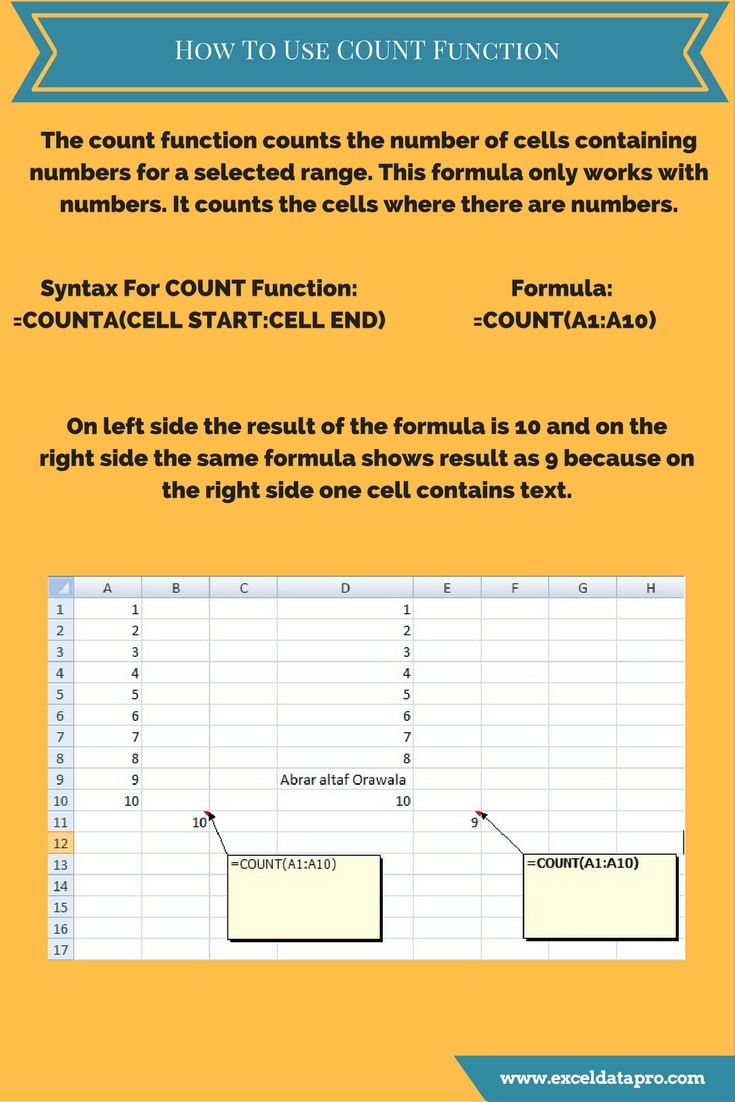 How To Use Count Function Exceldatapro