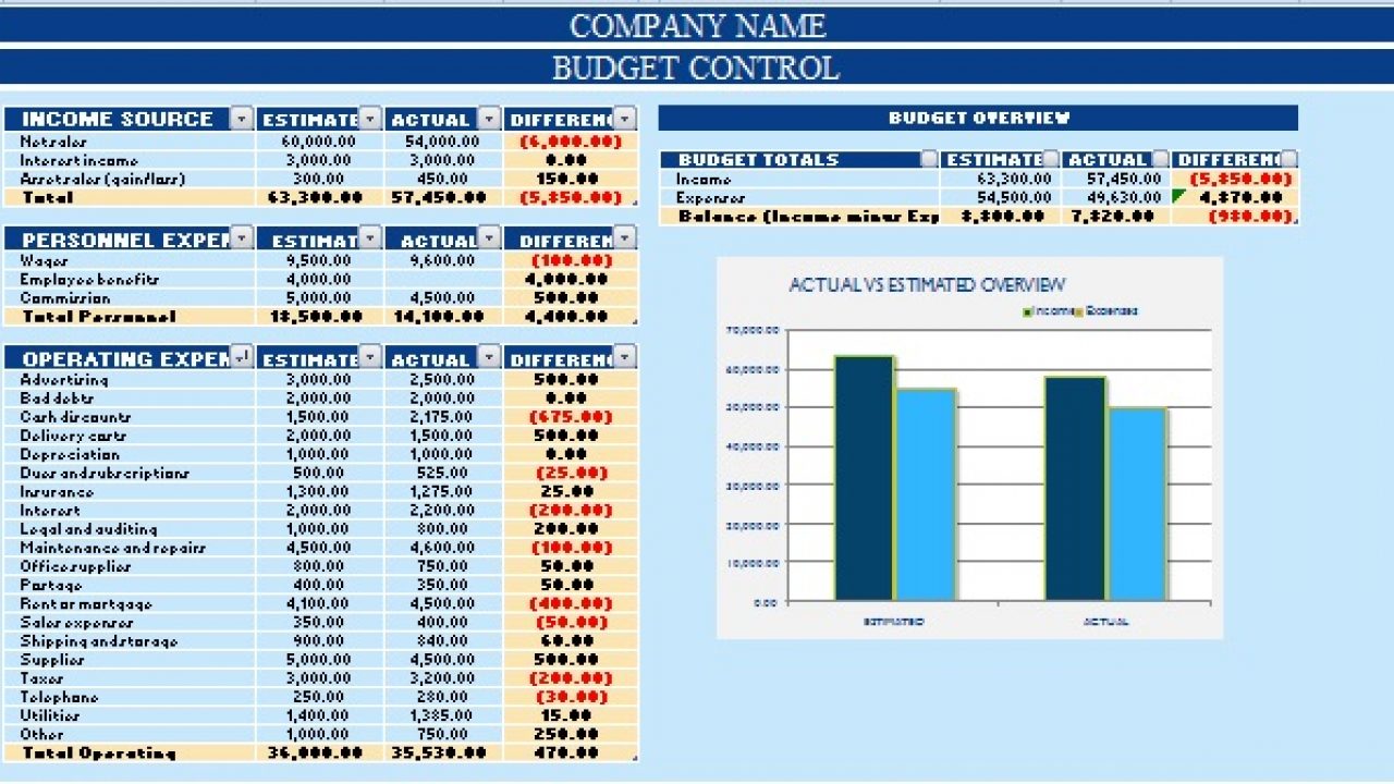 Personal Budget Template Excel Virtmango