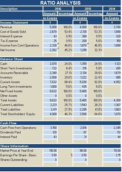 Ratio Analysis Excel Template Free Free Printable Templates
