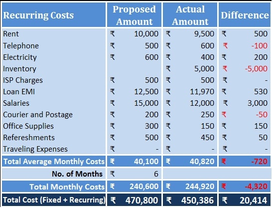 Download Startup Costs Calculator Excel Template ExcelDataPro