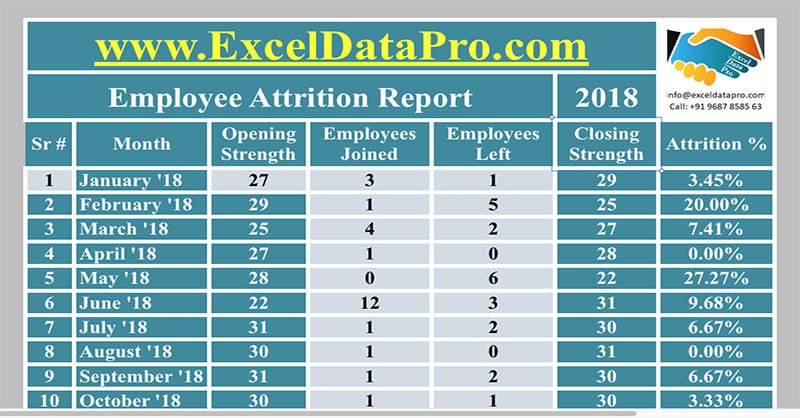 download-yearly-attrition-report-apple-numbers-template-exceldatapro