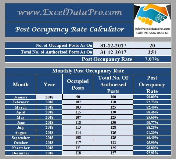 Download Post Occupancy Rate Calculator Excel Template ExcelDataPro Download Post Occupancy Rate Calculator Excel Template ExcelDataPro