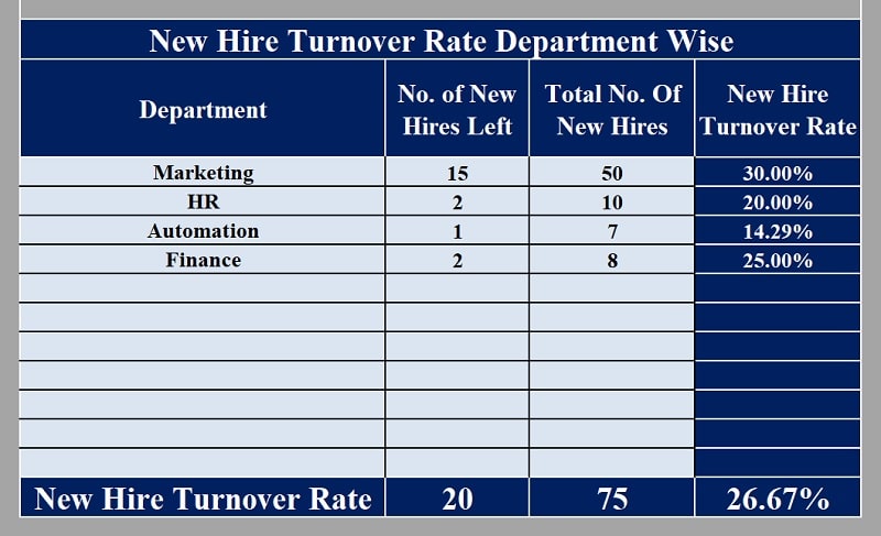 Download New Hire Turnover Rate Calculator Excel Template ExcelDataPro
