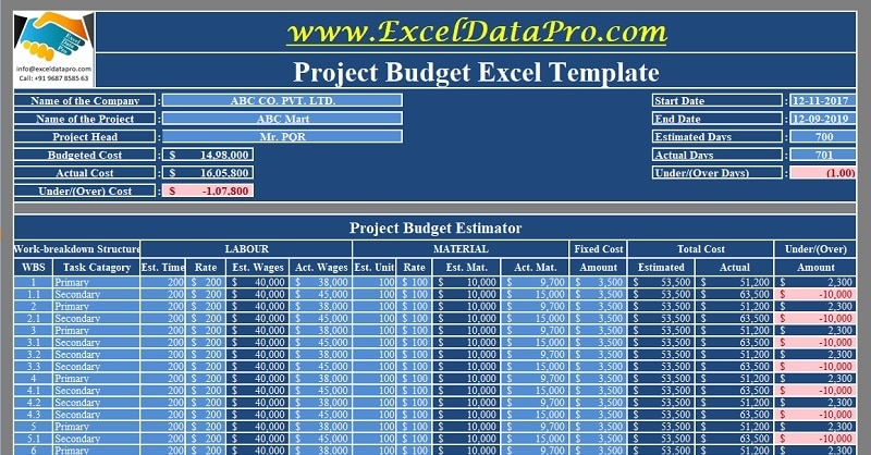 Download Project Budget Excel Template ExcelDataPro