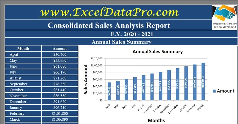 Sales Report Excel Template