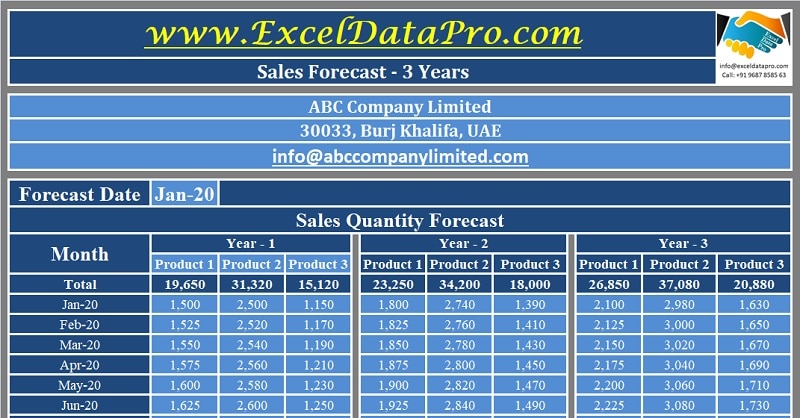 Sales Forecast Spreadsheet Template MS Excel Templates