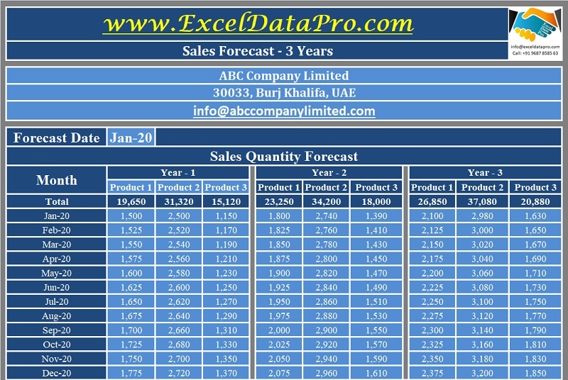 12 12 Month Sales Forecast Spreadsheet Template DocTemplates