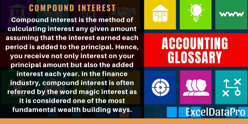 What Is Compound Interest Definition Formula Example ExcelDataPro