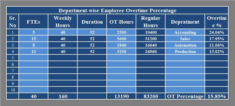 Download Overtime Percentage Calculator Excel Template ExcelDataPro