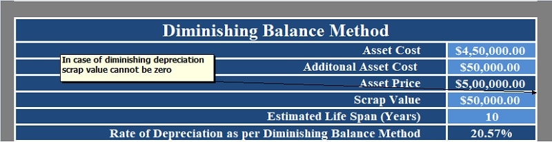 Download Depreciation Calculator Excel Template ExcelDataPro